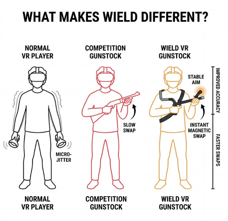 5 razones por las que esta culata para VR es el regalo perfecto para ...